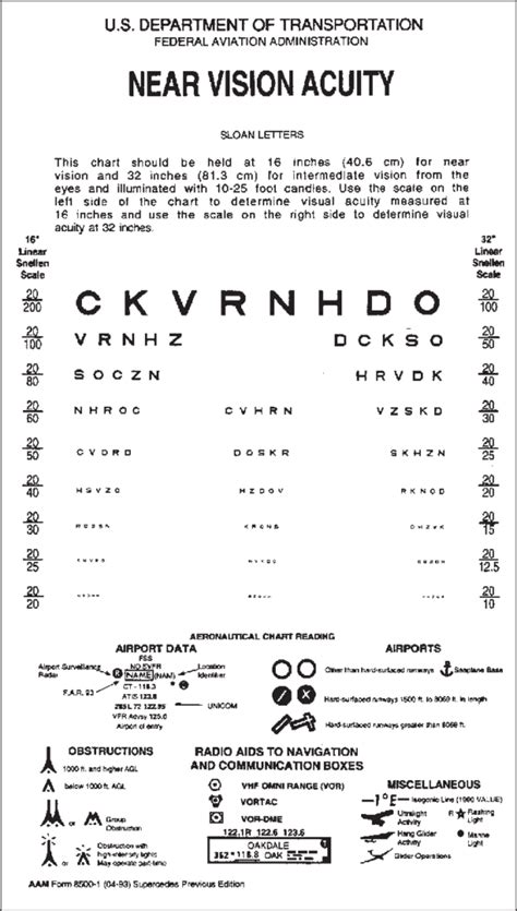 Faa Vision Test Chart Printable Worksheets