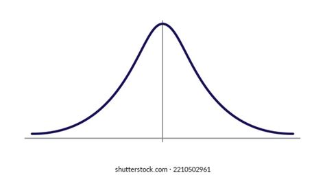 일반 가우스 분포 표준 일반 배포 스톡 벡터로열티 프리 2210502961 Shutterstock