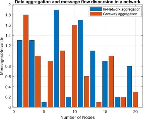 Figure 11 From A Novel Based Nsec System For Integrating Network Capability With Wireless Sensor