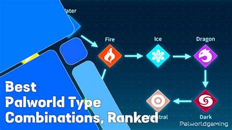 Best Palworld Type Combinations Ranked Palworld Gaming