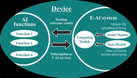 Yousef Sami On Linkedin Ai Embeddedsystem Embeddedai Question
