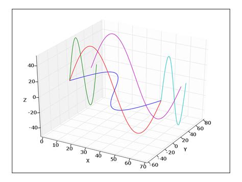 Matplotlib Mplot3d — Scipy Cookbook Documentation