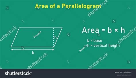 Area Formula Parallelogram Shapes Area Formulas Stock Vector Royalty