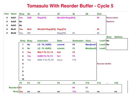 Ppt Hw Speculation Powerpoint Presentation Free Download Id 4801979