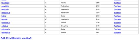 Introduction To Tablesorter Envato Tuts