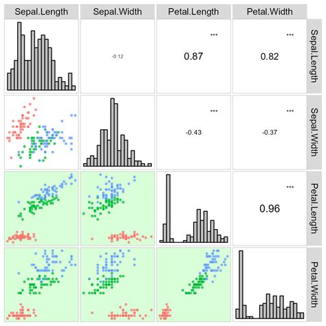 Useful Functions For Biometrical Models • Metan