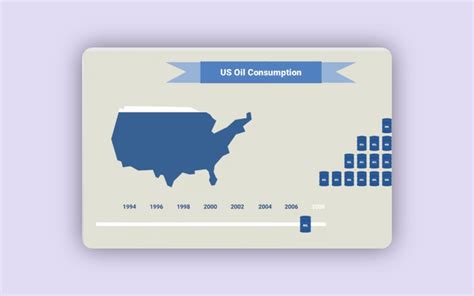 Storyline Essentials Articulate Community