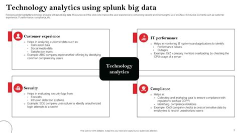 Splunk Big Data Analytics Ppt Powerpoint Presentation Complete Deck