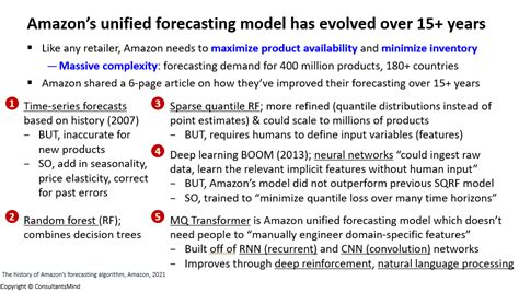 One Pager The 15 Year Evolution Of Amazons Forecasting Model Consultants Mind