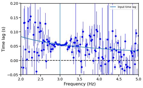 Cross Spectra — Stingray V
