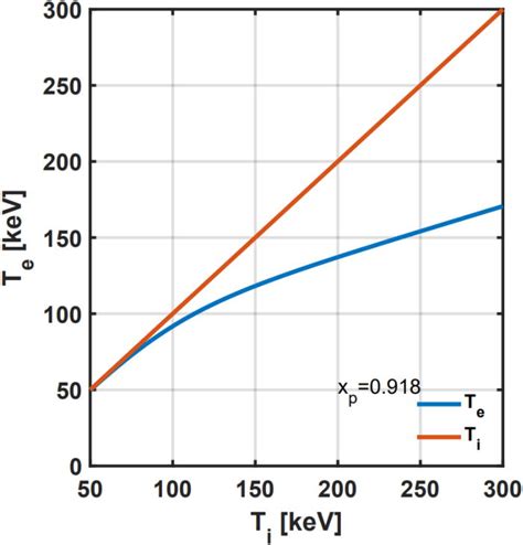Comment On “enns Roadmap For Proton Boron Fusion Based On Spherical Torus” [phys Plasmas 31