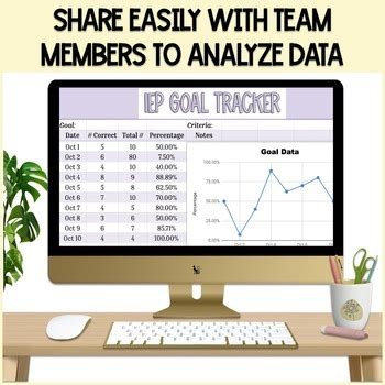IEP Goal Tracker With Graphs In Google Sheets By Beltran S Behavior Basics