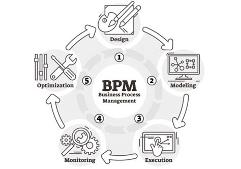 Bpm Software The First Step To Operational Excellence Cflow Uk