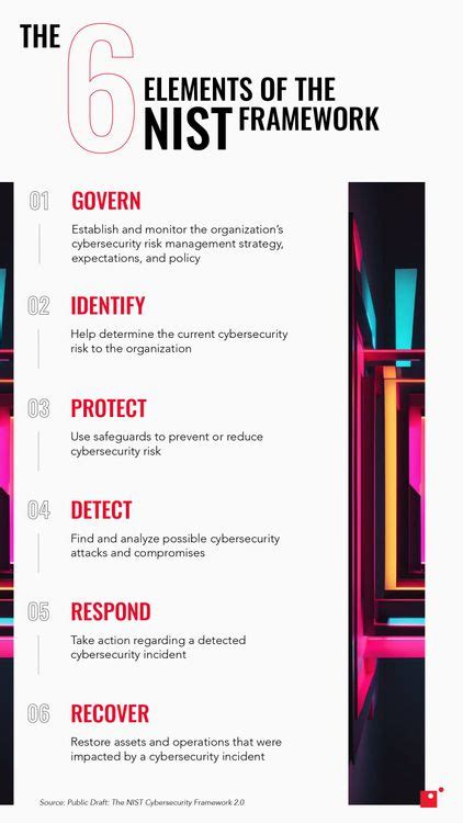 What Are The Five Elements Of The Nist Cybersecurity Framework