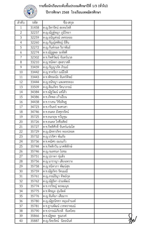 งานประชาสัมพันธ์โรงเ งานประชาสัมพันธ์โรงเรียนเทพมิตรศึกษา