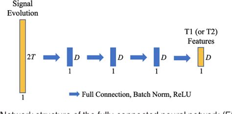 Figure 1 From Deep Learning For Fast And Spatially Constrained Tissue Quantification From Highly