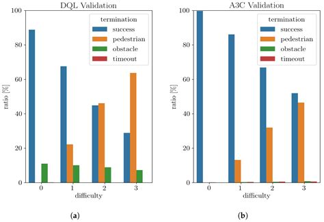 Machines Free Full Text Robot Navigation In Crowded Environments A