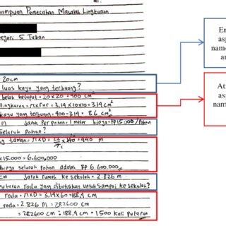 AW Answer Results When Solving Circle Problems Download Scientific Diagram