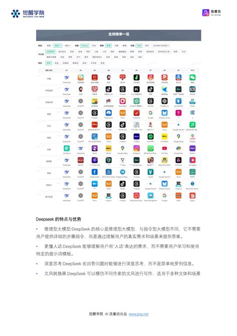 Ai大模型·白皮书 112页！deepseek 7大场景50大案例全套提示词 从入门到精通干货人工智能人工智能小豪