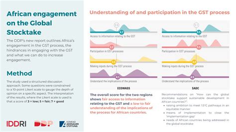 Deep Decarbonization Pathways