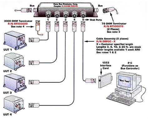 mil std 1553b bus analyzer embedded artistry llc