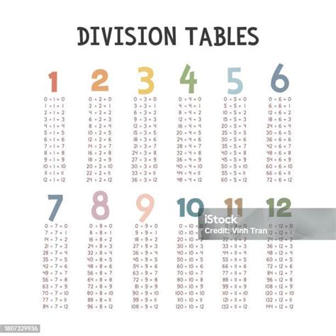 간단한 나눗셈 테이블 귀엽다 다채로운 파스텔 분할 테이블 벡터 Design 숫자 수학 개념 미니멀리스트 스타일 아이들을 위한 인쇄용 예술 작품 알파벳에 대한 스톡 벡터 아트