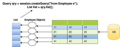 Using Query Optimization Techniques To Boost Hibernate Efficiency Using Query Optimization Techniques To Boost Hibernate Efficiency