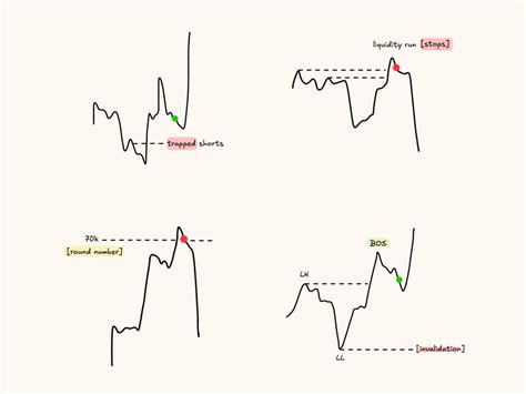 I Spent Years Struggling To Execute Properly Here Are My Favoured
