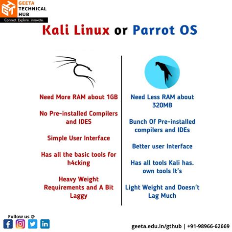 Geeta Technical Hub On Linkedin Kalilinux Hacking Linux Cybersecurity Hacker