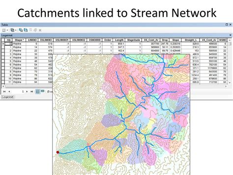 Extending Arcgis Using Programming Ppt Download