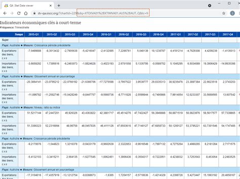 Parameterisable Shared Views Stat Suite Documentation