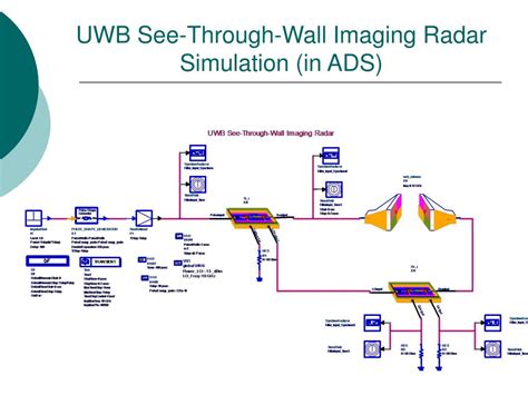 Ppt Development Of Sar Based Uwb S Ee Through Wall Radar Powerpoint