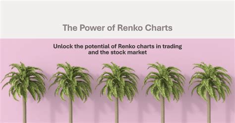 5 Dynamic Renko Chart Indicators For Supercharged Analysis