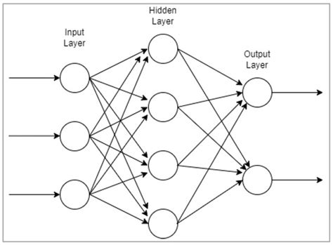 Deep Machine Learning Based Water Level Prediction Model For Colombo Flood Detention Area
