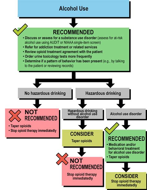 Home Consensus Based Opioid Misuse Algorithms