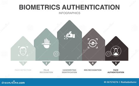 Face Detection Palm Recognition Stock Vector Illustration Of