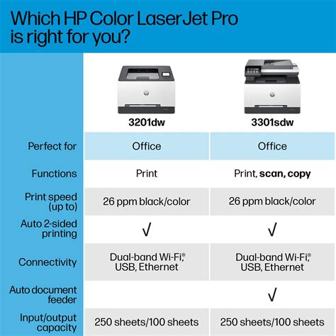 questions and answers hp laserjet pro mfp 3301sdw wireless color all
