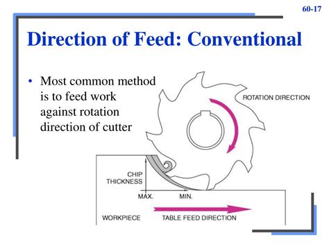 Ppt Cutting Speed Feed And Depth Of Cut Powerpoint Presentation