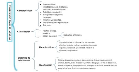 Tipos De Sistemas