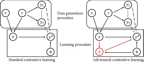 Enhancing Adversarial Contrastive Learning Via Adversarial Invariant Regularization Paper And