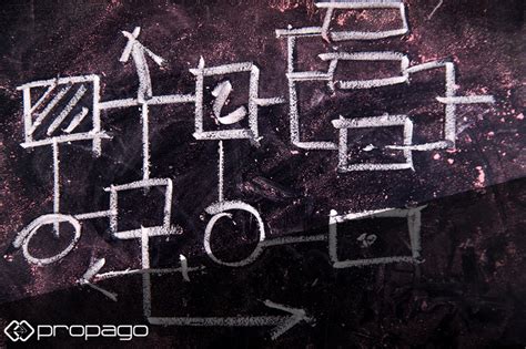 Do You Know Your Web To Print Workflows Propago Blog