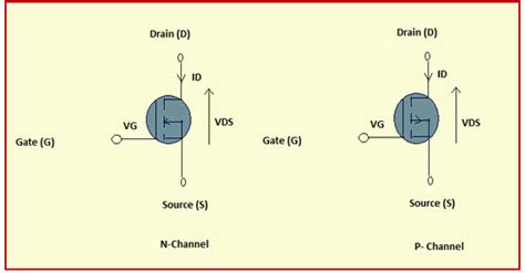 MOSFET Types With Working And Its Applications