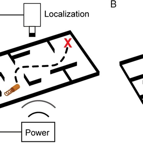 Progress And Outlook For Untethered Mobile Microrobots A The Majority Download Scientific