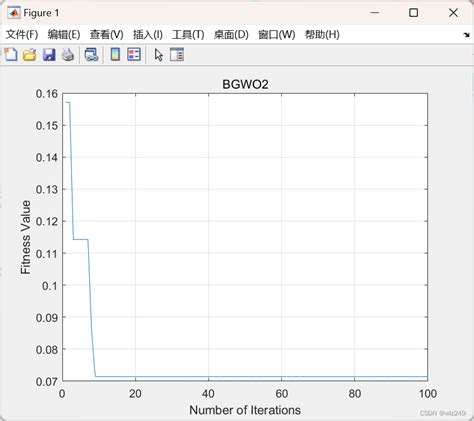 二元灰狼优化（bgwo）应用于特征选择任务（matlab代码实现） 阿里云开发者社区