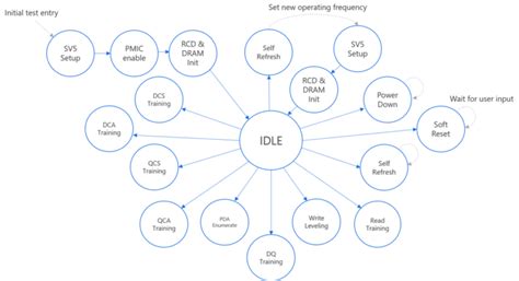 Functionally Testing A Ddr5 Dimm Is Not Difficult But It Is Complicated Introspect Technology