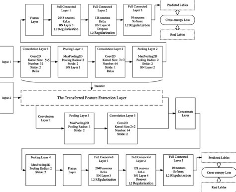 Parameters Setting Of C TTL Model Download Scientific Diagram