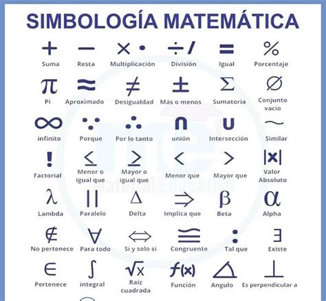 Símbolos Matemáticos Significado Y Uso