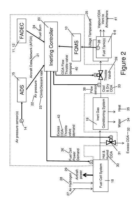 Inerting System Patented Technology Retrieval Search Results Eureka Patsnap
