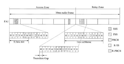 Multi Hop Relay Patented Technology Retrieval Search Results Eureka Patsnap Develop