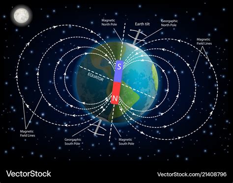Earth Magnetic Field Diagram The Magnetic Sun